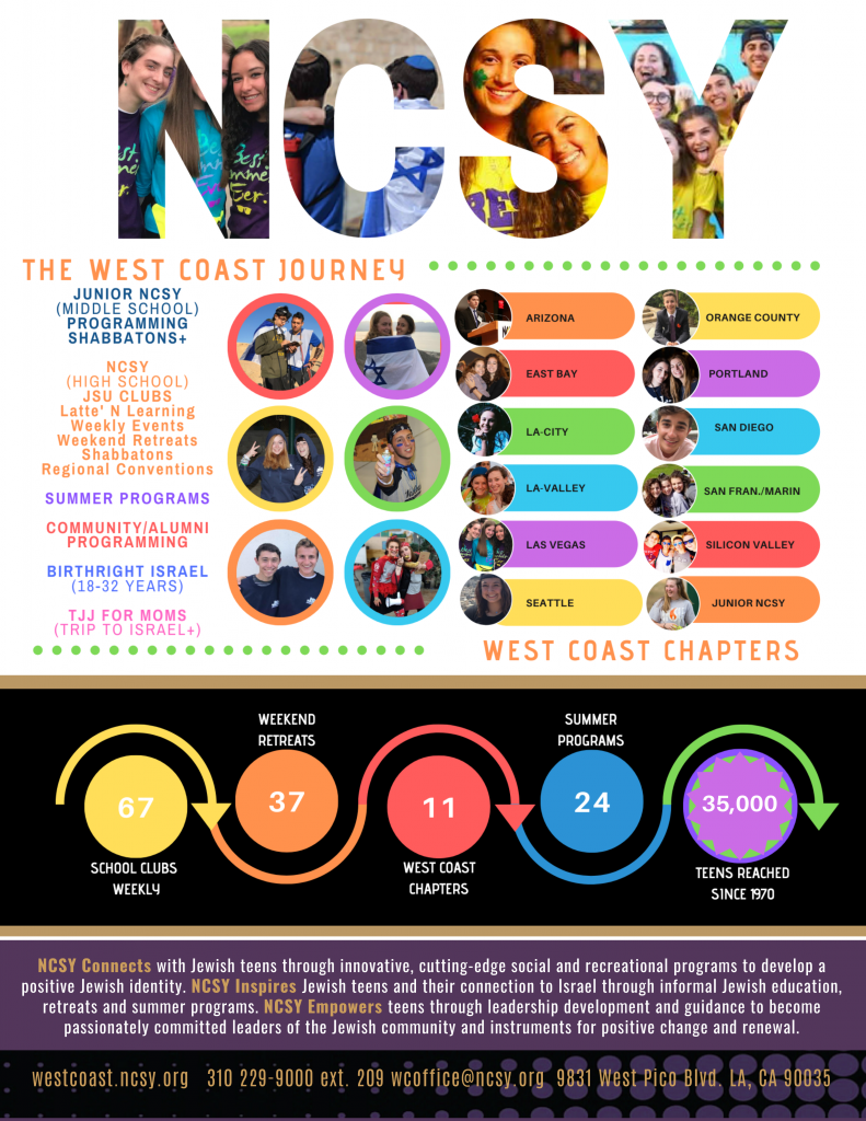 West Coast NCSY Newsletter: February 2020 - West Coast NCSY